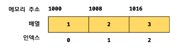 Javascript Array_01 | Roypapa